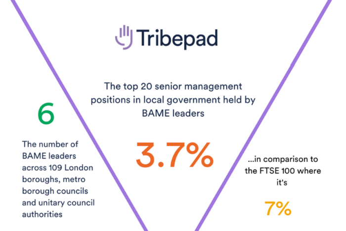Tesco: A Fresh Approach to Global Recruitment - Tribepad