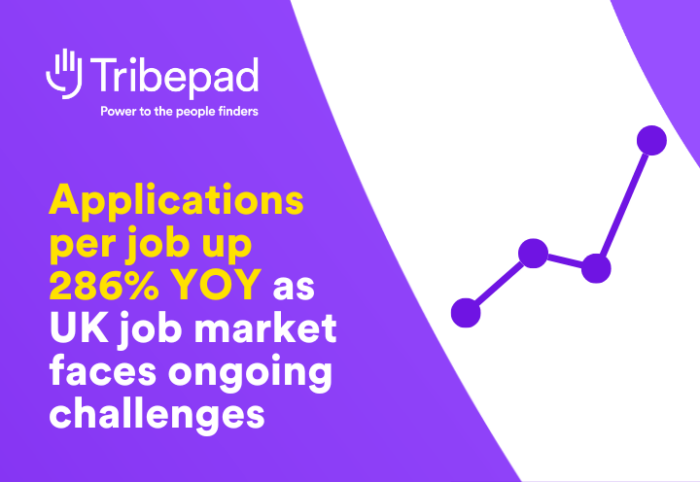 Recruitment Software | Award-Winning ATS – Tribepad